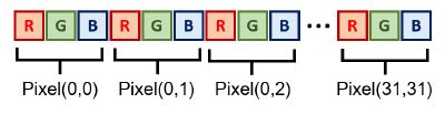 GitHub Yuhung Image Generation By Variational Autoencoder This Project Focused On The