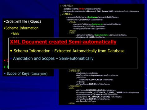 Ppt Dynamic Database Integration In A Jdbc Driver Powerpoint Presentation Id