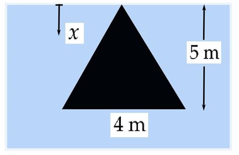 hartleymath hydrostatic force