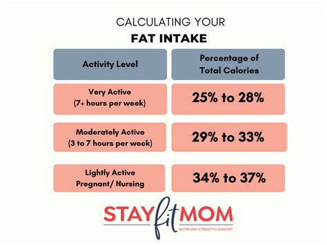 How Do I Calculate My Macros Stay Fit Mom