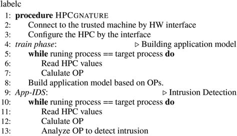 Algorithm 1 Pseudo Code For HPCgnature Download Scientific Diagram