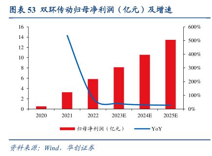 合格与不合格柔轮产品齿形对比 行业研究数据 小牛行研