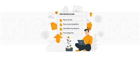 How AWS Pricing Works AWS Pricing Model Principles TechMagic