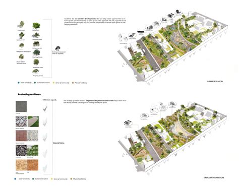 blueprint framework cept portfolio