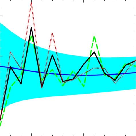 a heretic all sky analysis of our cleaned map solid jagged curve