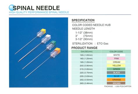 How Many Types Of Spinal Needle At Luke Earsman Blog