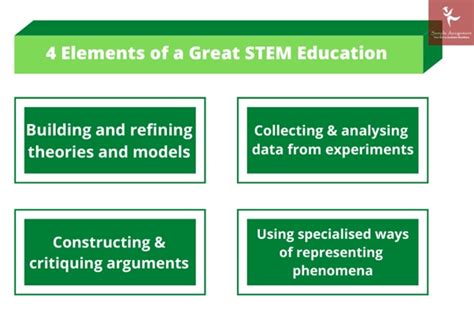 Project Stem Assignment 7 Calendar