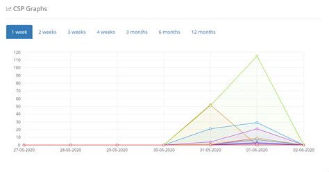 starting a new blog pratik khasnabis cloud authority