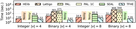 measured execution time for the manhattan distance benchmark for both download scientific