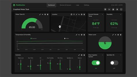 Iot Device Dashboard Mockup Template Moqups