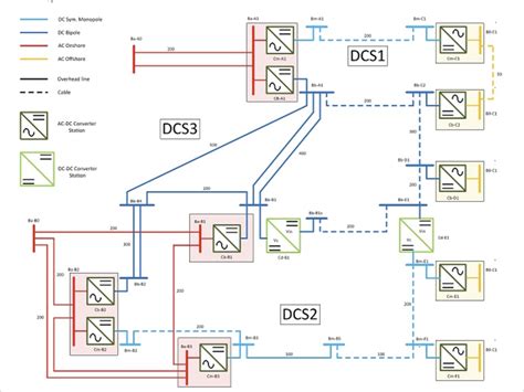 electromagnetic transients program dynamics and transients etap emt