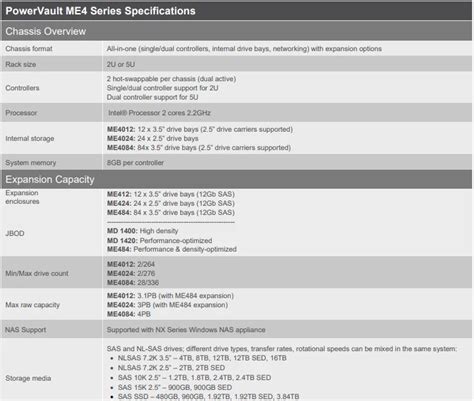 Dell Powervault Me Storage With Dual Controller Buy Original Dell Storage Dual Controller