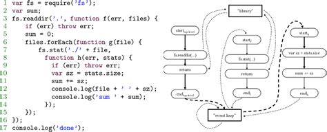 Figure 1 From Precise Dataflow Analysis Of Event Driven Applications
