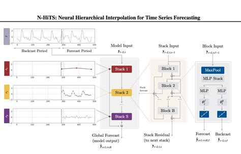 Timeseries Forecasting Deeplearning Pytorch Machinelearning