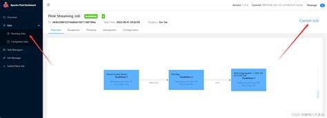 flink部署及相关使用教程 flink 1 14 3如何用命令启动 csdn博客