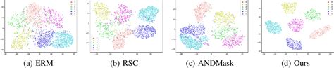 figure 1 from out of distribution representation learning for time