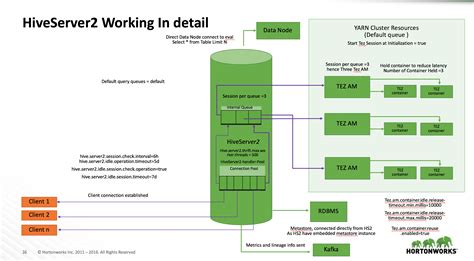 hiveserver2 configurations deep dive cloudera community 248615