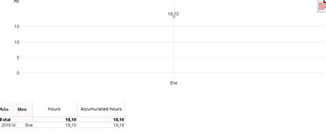 Solved Convert Hours In Decimals To Hh Mm Ss Qlik Community
