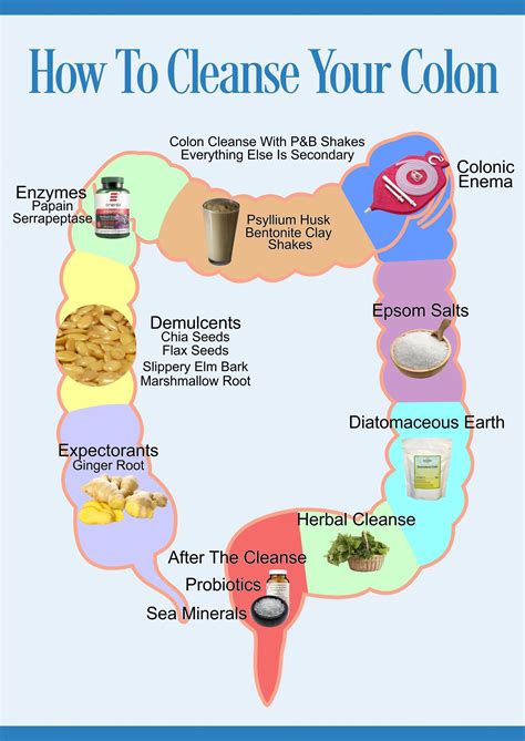 Colon Cleansing Benefits And Side Effects Nixli