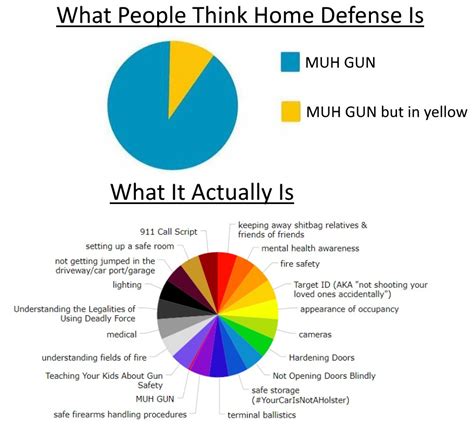 Tacticool Memes⚪ On Twitter Amzn To 41jfwrj