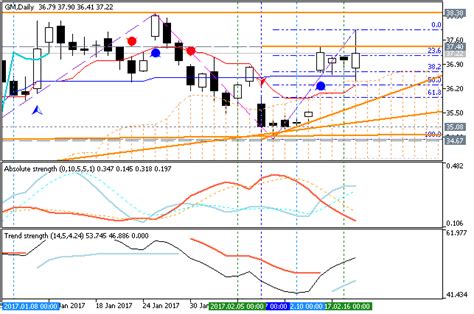 Does Mt5 Only Do Cfd Stocks Metatrader 4 Trading Stocks Futures