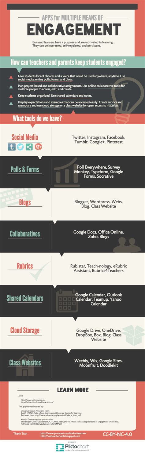 Apps For Multiple Means Of Engagement