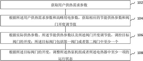 用电功率的控制方法、装置、设备、介质和产品与流程