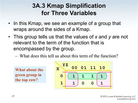 Karnaugh Maps Chapter 3 Special Sections Ppt