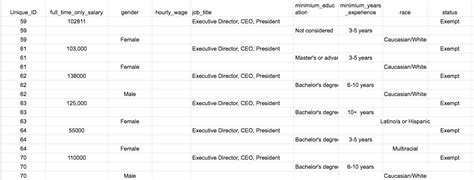 Pandas Reshape Data Frame With Multiple Columns But Same Column Names Stack Overflow
