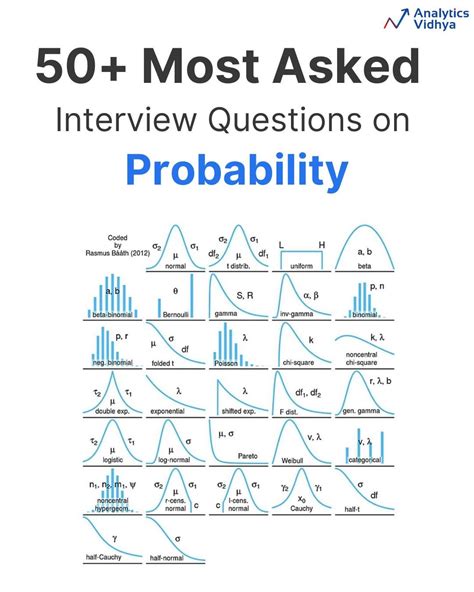 Analytics Vidhya Data Science Community Weve Crafted A