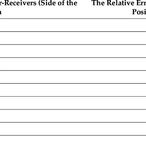 visualization of the results of determining the coordinates of the
