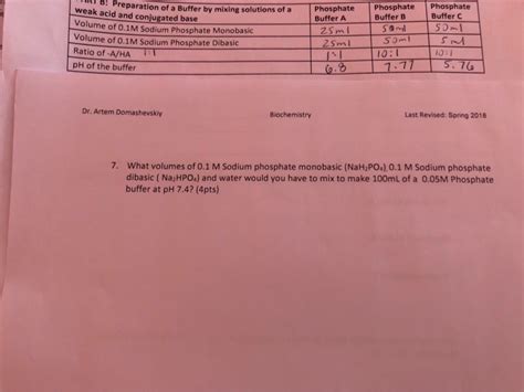 Solved Preparation Of A Buffer By Mixing Solutions Of A
