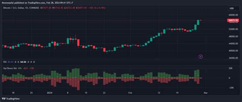 Mengenal Indikator Updown Volume Di Tradingview Dan Cara Membacanya