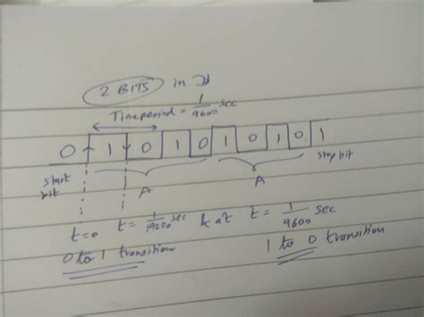 Baud Rate For Square Wave Data Signal Via Uart If Frequency Is Given Electrical Engineering