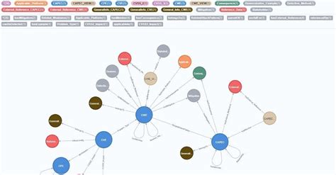How To Have A Cybersecurity Graph Database On Your Pc Neo4j