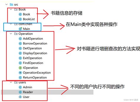 Java小项目 图书管理系统java 图书馆管理系统 Csdn博客 Java小项目 图书管理系统java 图书馆管理系统 Csdn博客