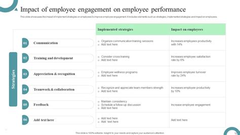 Implementing Strategies To Enhance Employee Engagement Powerpoint Ppt