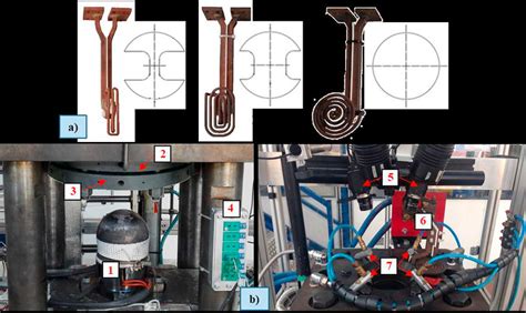 A Specimens Geometries And Inductor Heads Used B Nakajima Test Download Scientific Diagram