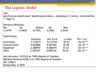 Probit And Logit Model PPTX