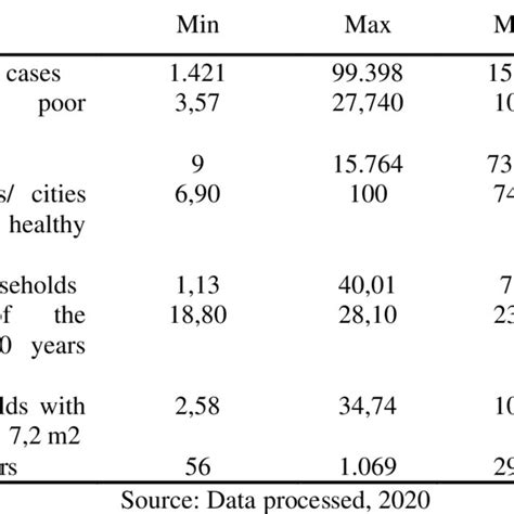 minimum maximum and standard deviation of the data download