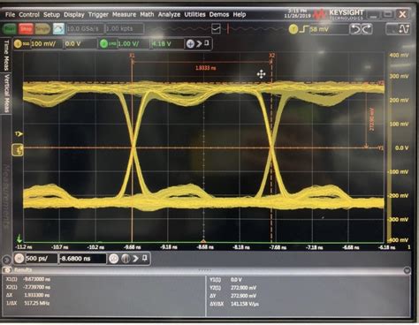 Sn65dsi84 Ibis Model Vod Swing Is Different From The Spec And The Real Waveform Interface