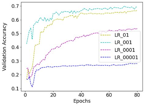 A Feature Boosted Deep Learning Method For Automatic Facial Expression Recognition Peerj