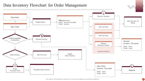Data Inventory Flowchart For Order Management Ppt Template