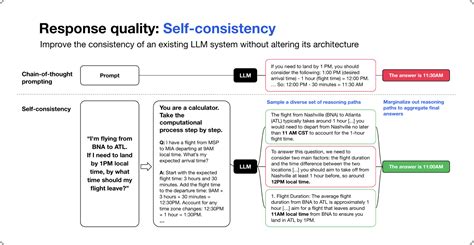 Understanding Prompt Engineering Blog Superwise Ai