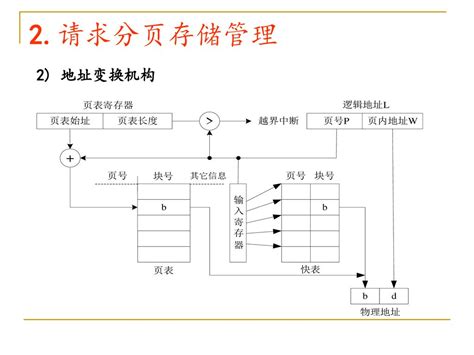 第9章 存储管理 ppt download