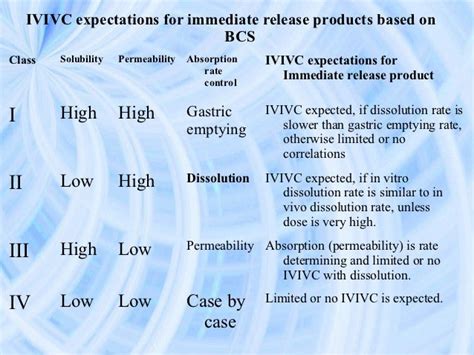 Bcs Classification System