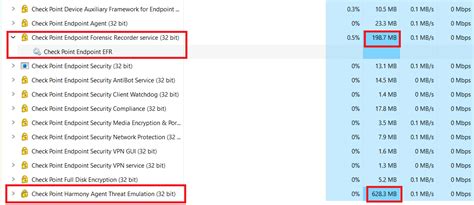 High Memory Utilization For Check Point Endpoint F Check Point