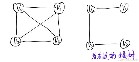 【学习笔记】数据结构 第四章 图 g vertices[i] firstarc什么意思 csdn博客