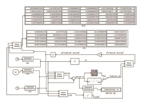Simulink Implementation Of Algorithm Download Scientific Diagram