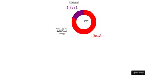 React D3 Pie Chart Codesandbox